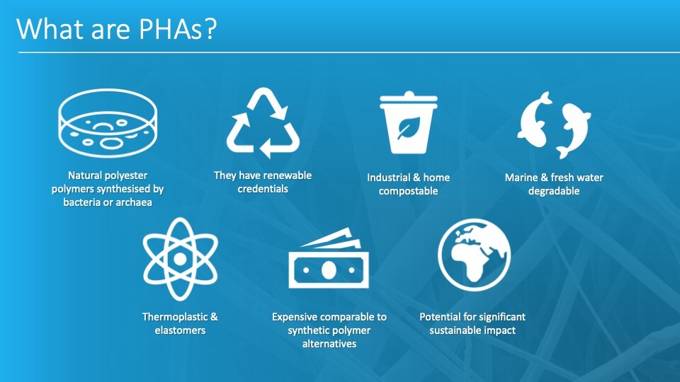 EDANA NIA 2022 – Commercialising PHA Nonwovens – NIRI