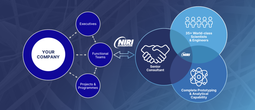 Fast Tracking R&D: NIRI’s Accelerator Programme – NIRI