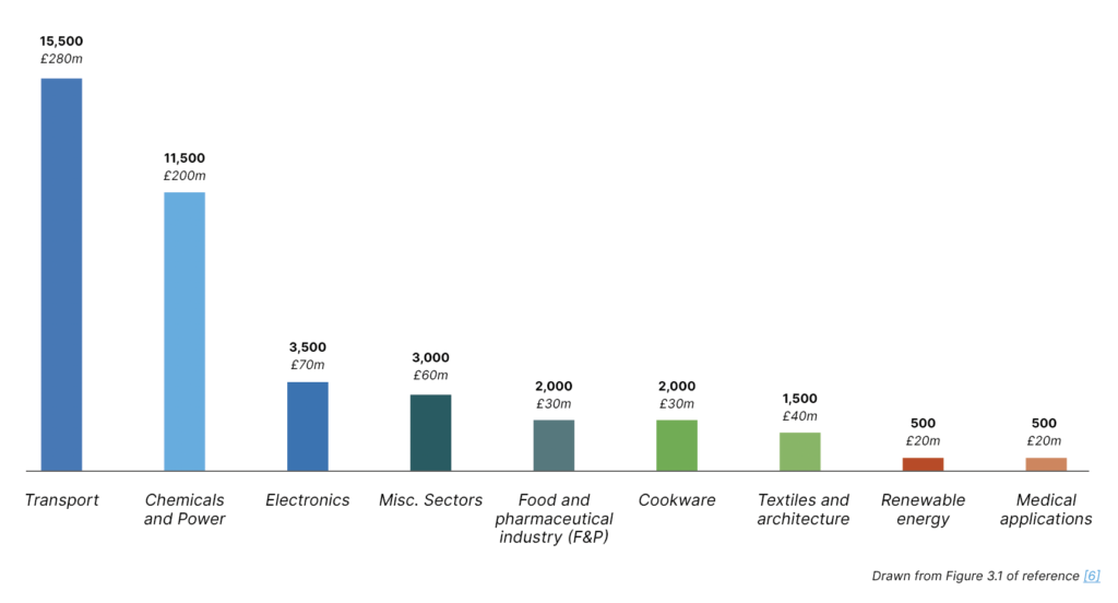 Shaping a future without PFAS – NIRI